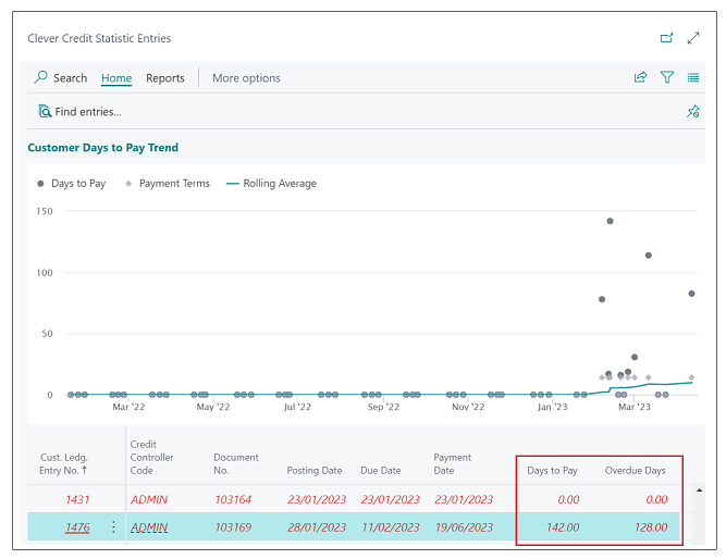 Clever Dynamics - Calculating Customer Statistics